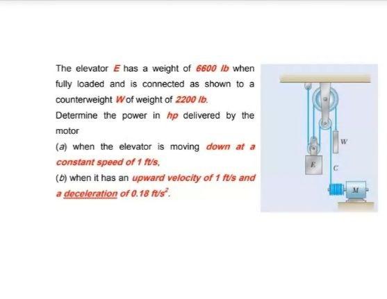Solved The elevator E has a weight of 6600 lb when fully | Chegg.com