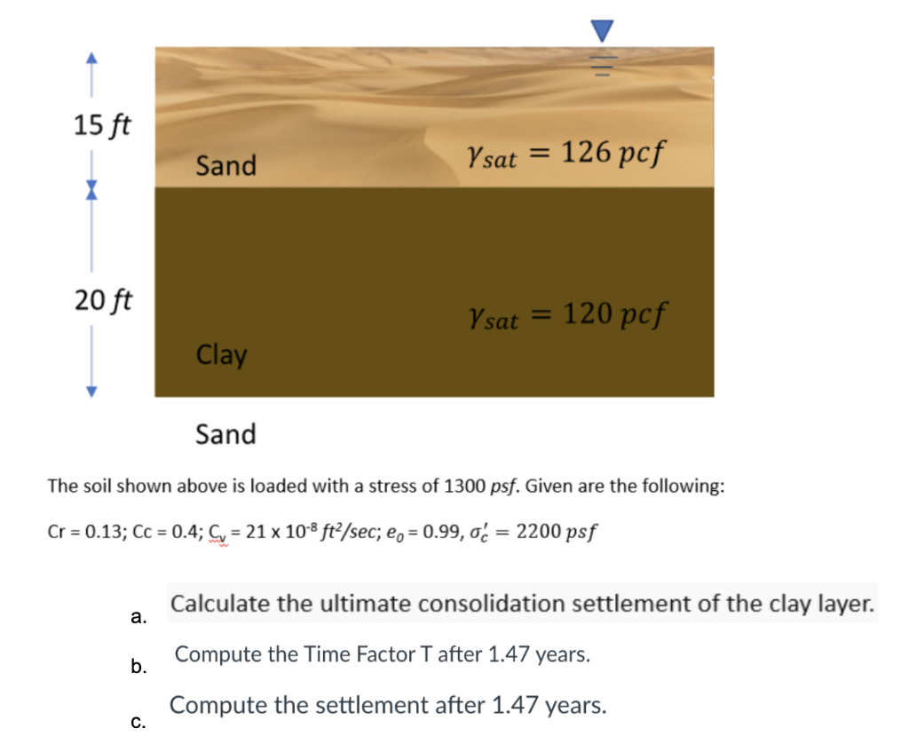 Solved 15 ft Sand Ysat = 126 pcf 20 ft Ysat = 120 pcf Clay | Chegg.com