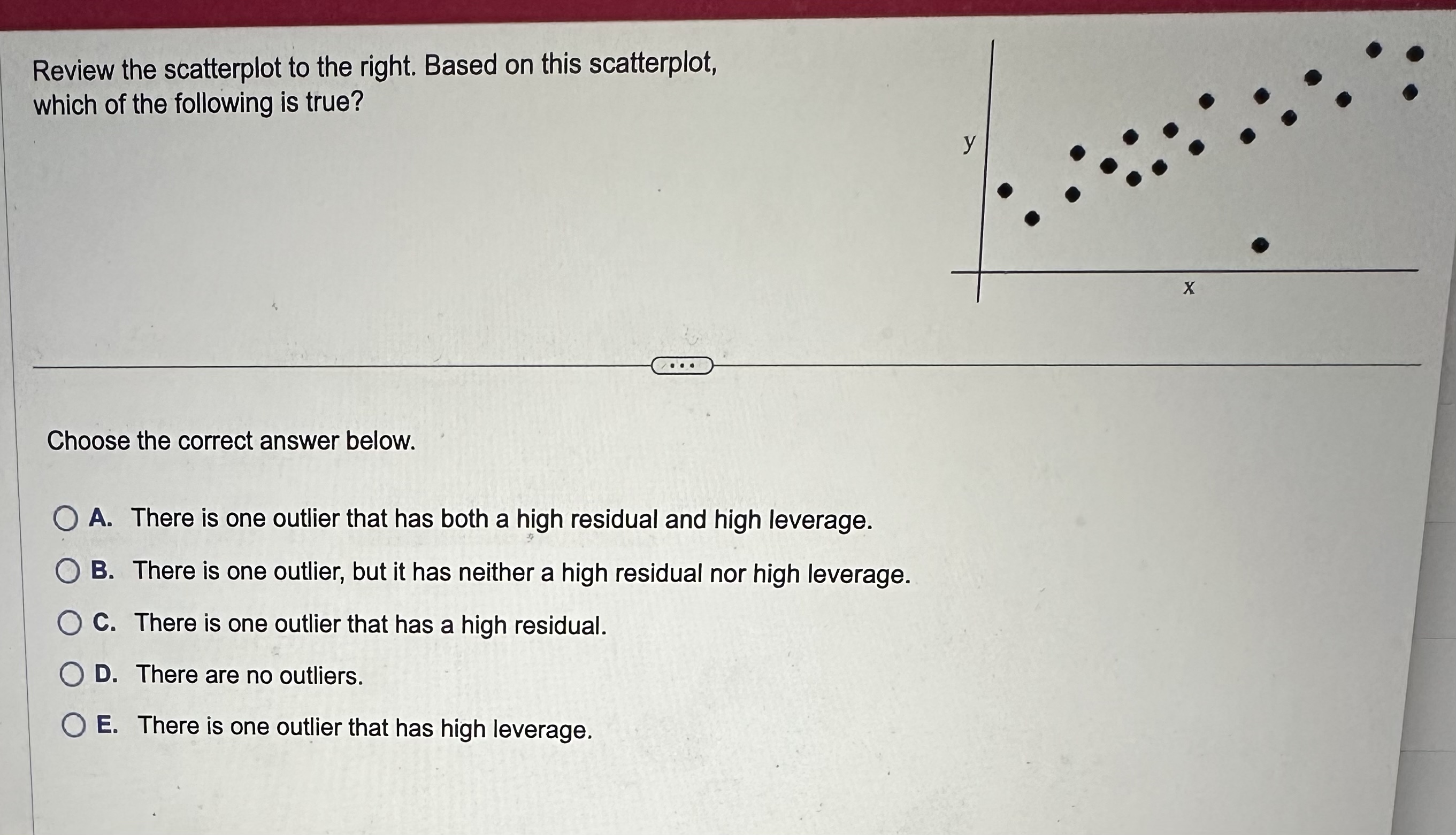 Solved Review the scatterplot to the right. Based on this | Chegg.com