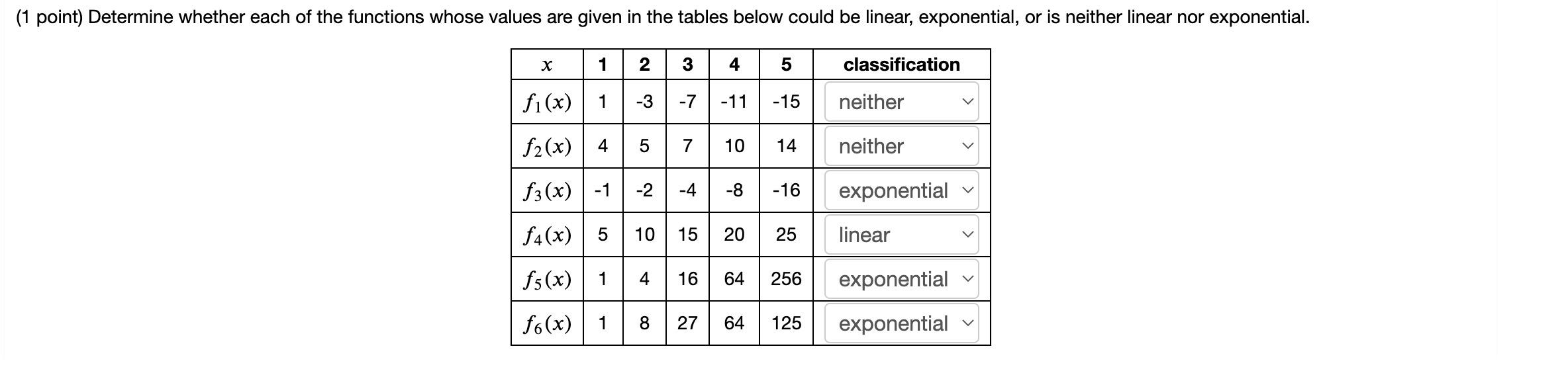 Solved (1 point) Determine whether each of the functions | Chegg.com