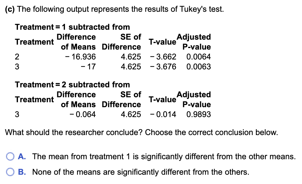 Solved Given the ANOVA output shown, complete parts (a) | Chegg.com