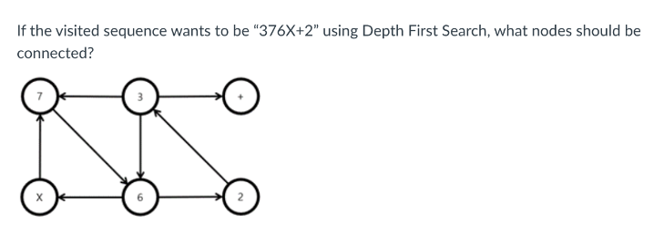 Solved If the visited sequence wants to be " 376X+2 " using | Chegg.com