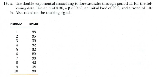 Solved 1. The following table represents monthly sales data | Chegg.com