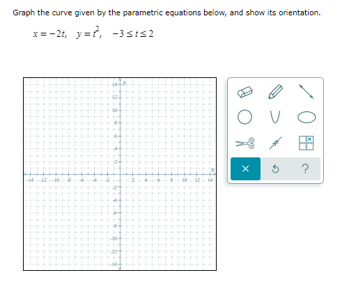 Solved Graph the curve given by the parametric equations | Chegg.com
