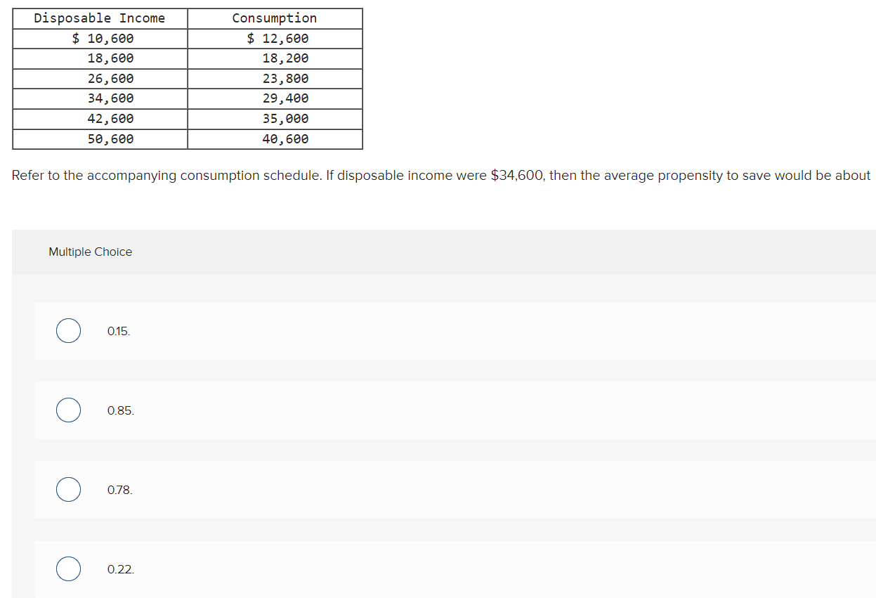Solved Refer to the accompanying consumption schedule. If | Chegg.com