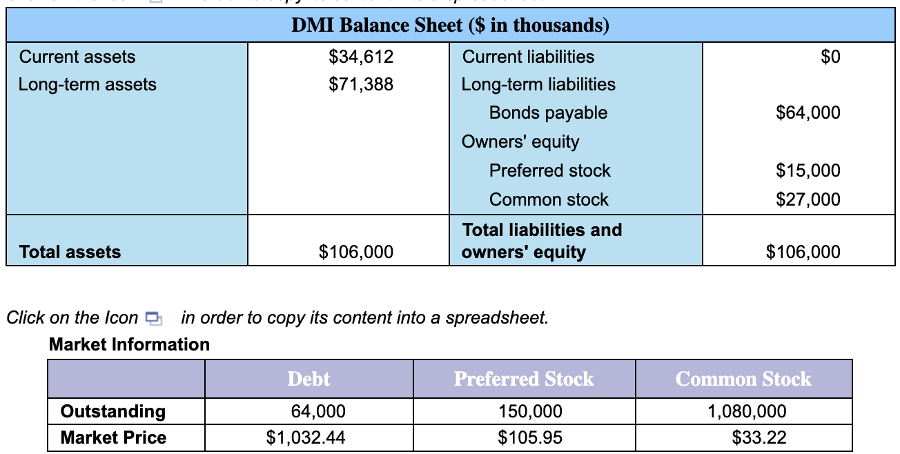 Solved Book value versus market value components. The CFO of | Chegg.com