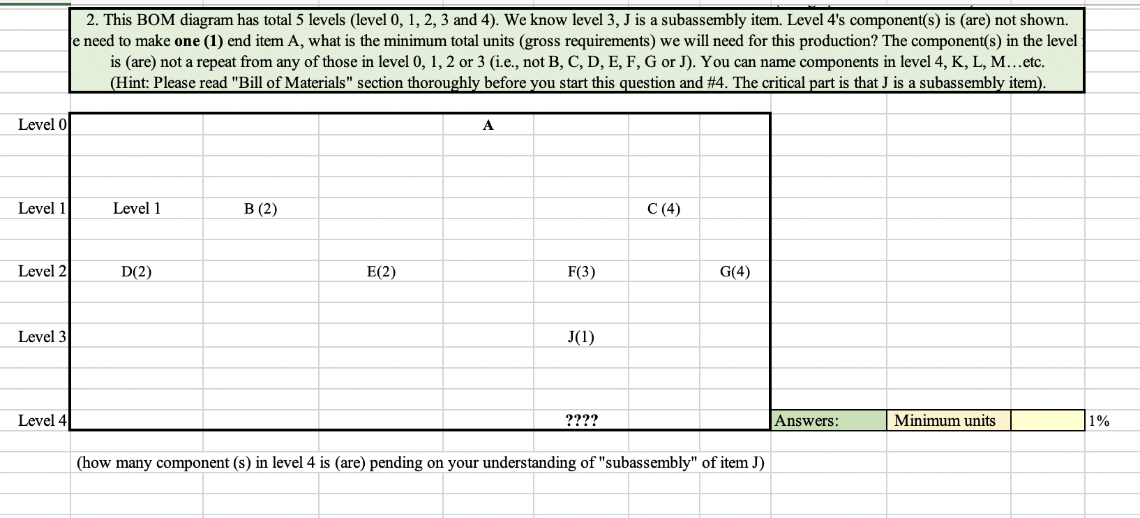 2. This BOM diagram has total 5 levels (level 0,1,2,3 | Chegg.com