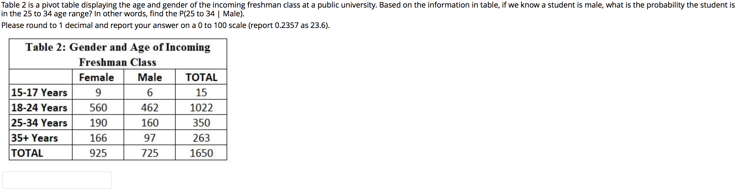 Solved Table 2 is a pivot table displaying the age and | Chegg.com