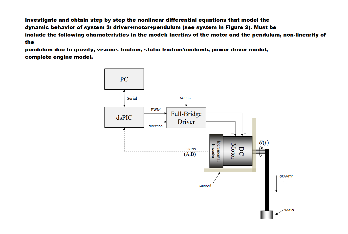 Solved Investigate and obtain step by step the nonlinear | Chegg.com