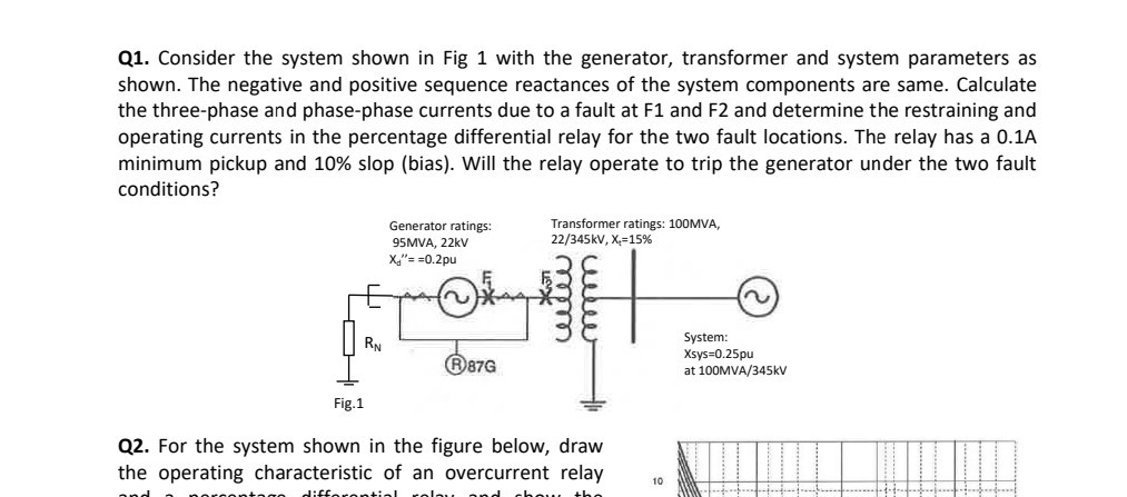 Solved Q1. Consider the system shown in Fig 1 with the | Chegg.com
