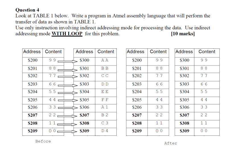 Solved Question 4 Look at TABLE 1 below. Write a program in | Chegg.com