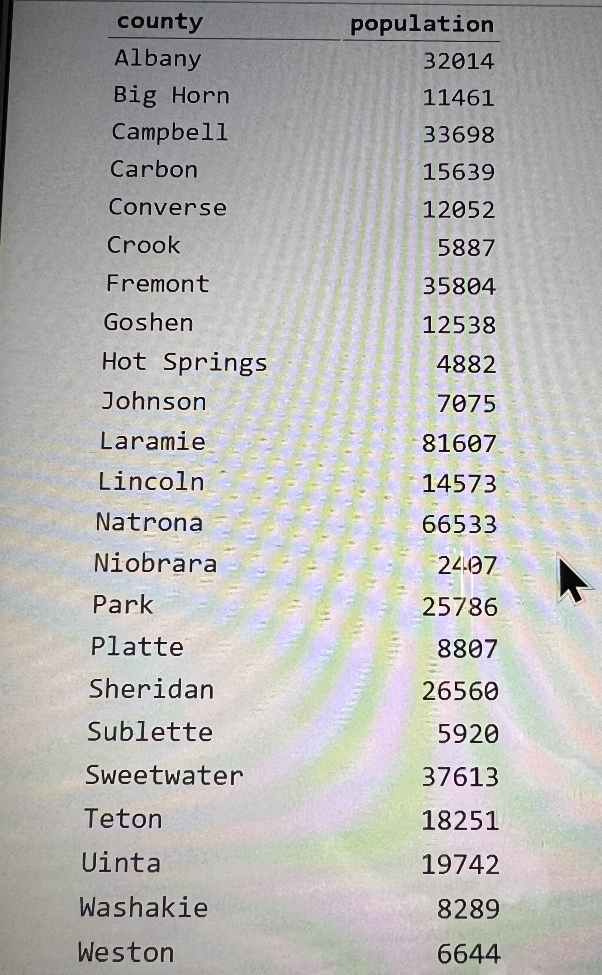 Solved Use Stapplet to calculate your summary statistics and | Chegg.com