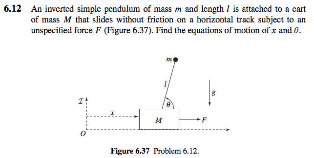 Solved 6.12 An inverted simple pendulum of mass m and length | Chegg.com