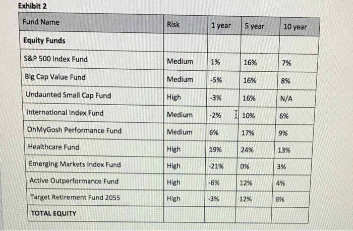 Solved Compound My Interest in 401(k)s Janelle found herself | Chegg.com