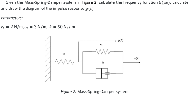 Solved Given the Mass-Spring-Damper system in Figure 2, | Chegg.com