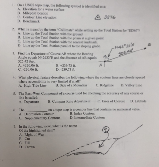 Solved 1. On a USGS topo map, the following symbol is | Chegg.com