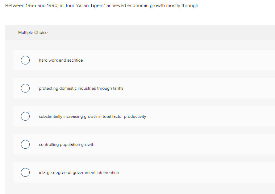 Solved Between 1966 and 1990, all four "Asian Tigers" | Chegg.com