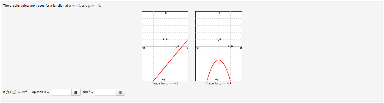 Solved The graphs below are traces for a function at x=−1 | Chegg.com