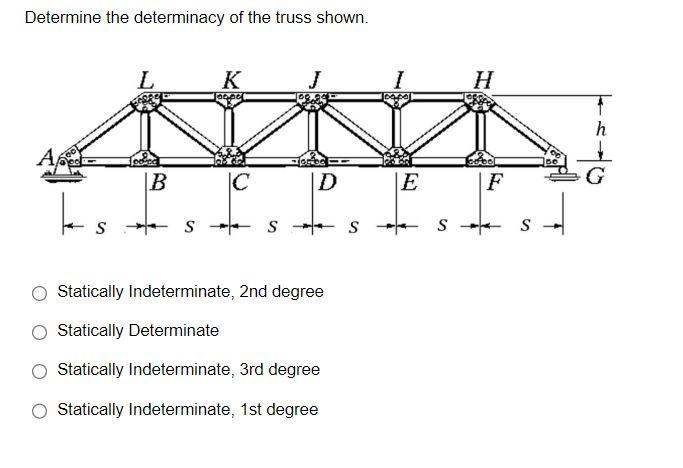 Solved Determine the determinacy of the truss shown. | Chegg.com