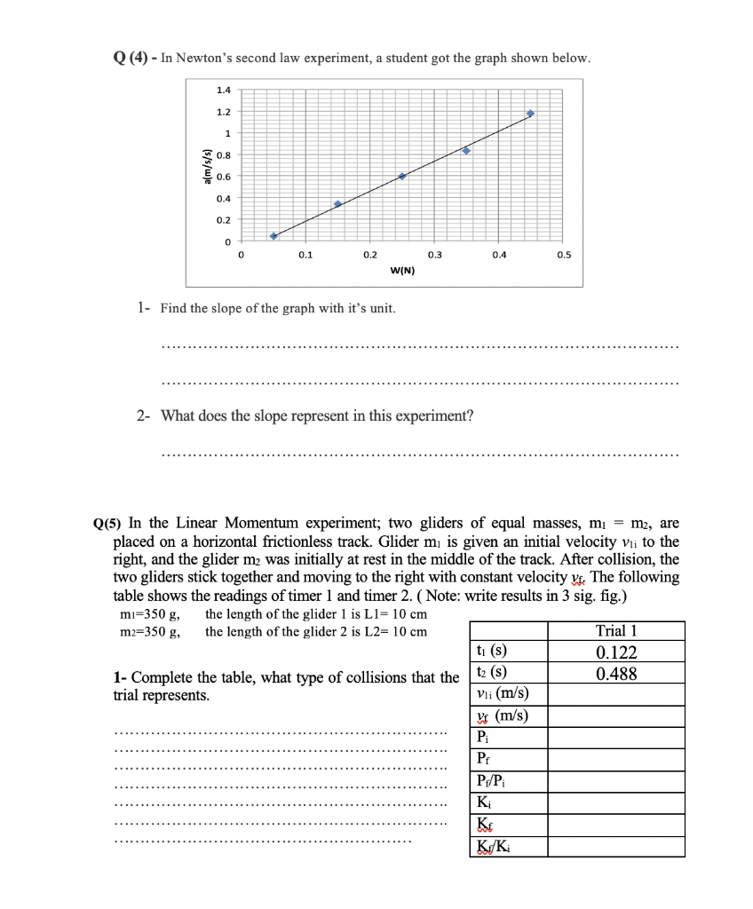 Solved Q(1): In the density experiment, a student obtained | Chegg.com
