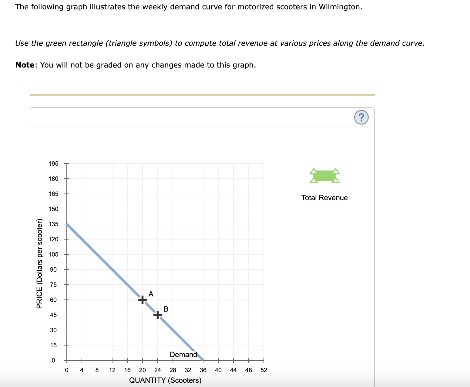 [Solved]: On the following graph, use the green point (tr