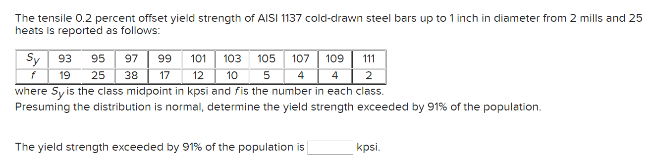 Solved The tensile 0.2 percent offset yield strength of AISI | Chegg.com
