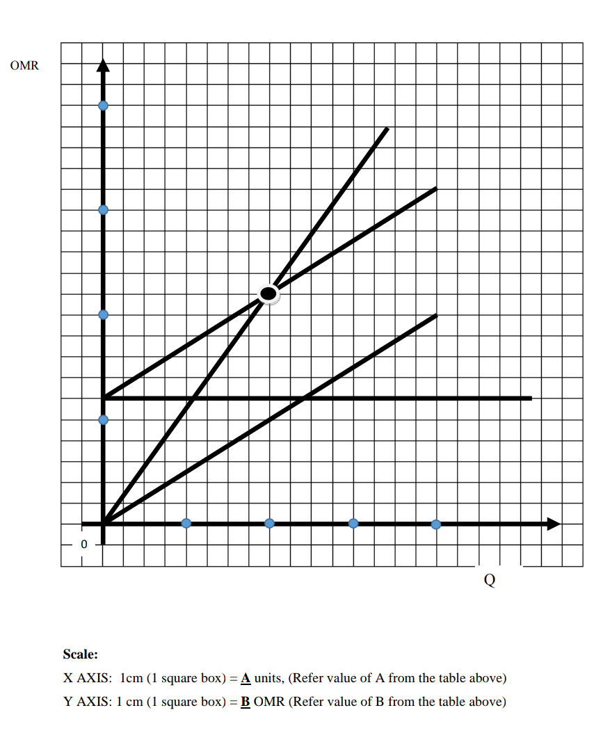 Solved Part Iv 10 Marks Instructions Based On The Last 0916