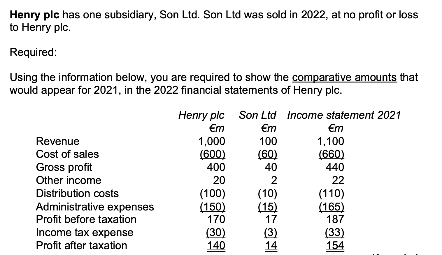 Solved Henry plc has one subsidiary, Son Ltd. Son Ltd was | Chegg.com
