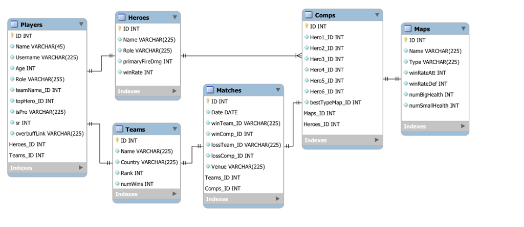 Solved SQL help. I An responsible for programming the | Chegg.com