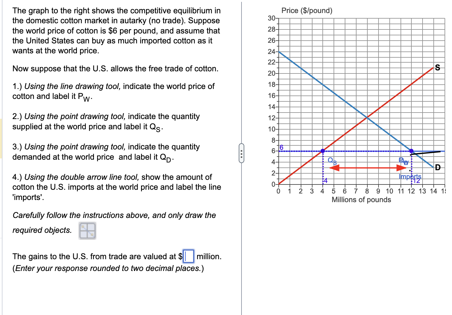 Solved The graph to the right shows the competitive | Chegg.com