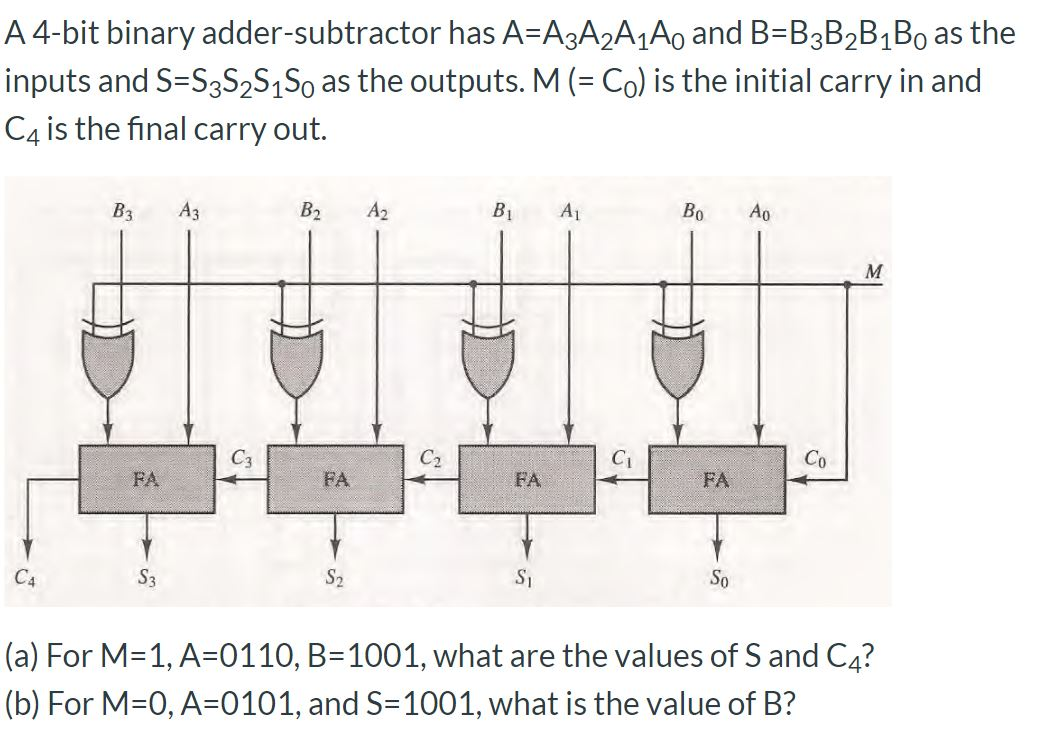 Solved A4-bit binary adder-subtractor has A=A3A2A1Ao and | Chegg.com