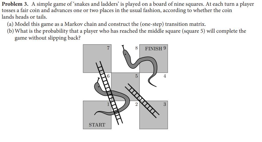 Solved Problem 3. A simple game of snakes and ladders' is | Chegg.com