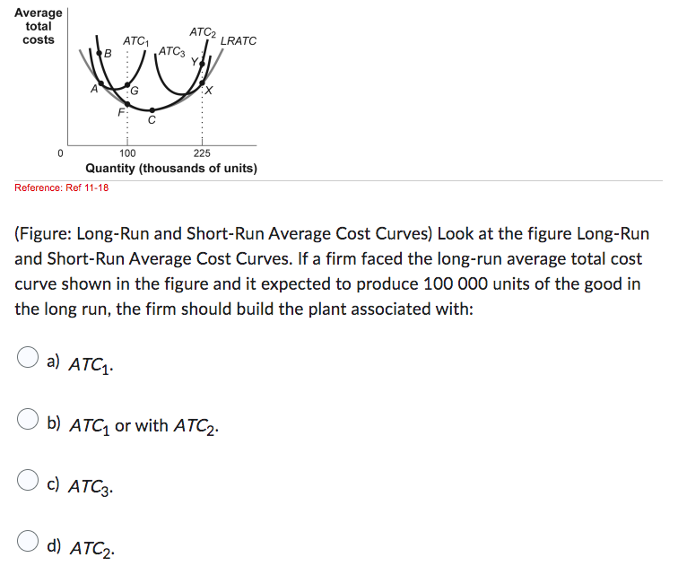 Solved Reference: Ref 11-18(Figure: Long-Run and Short-Run | Chegg.com