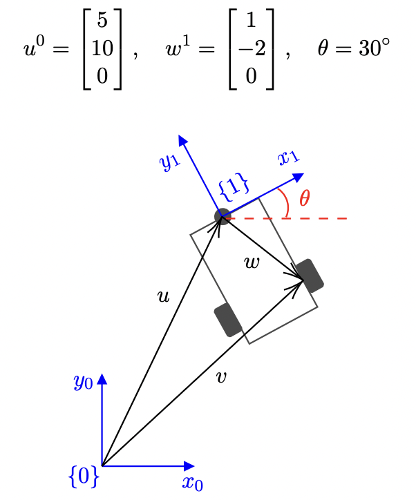 Please help me to understand. The coordinate | Chegg.com