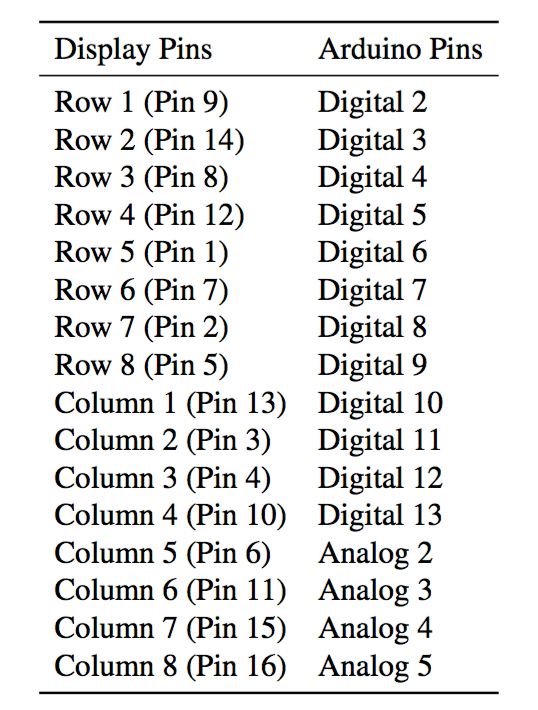 Display Pins Arduino Pins Digital 2 Digital 3 Digital | Chegg.com