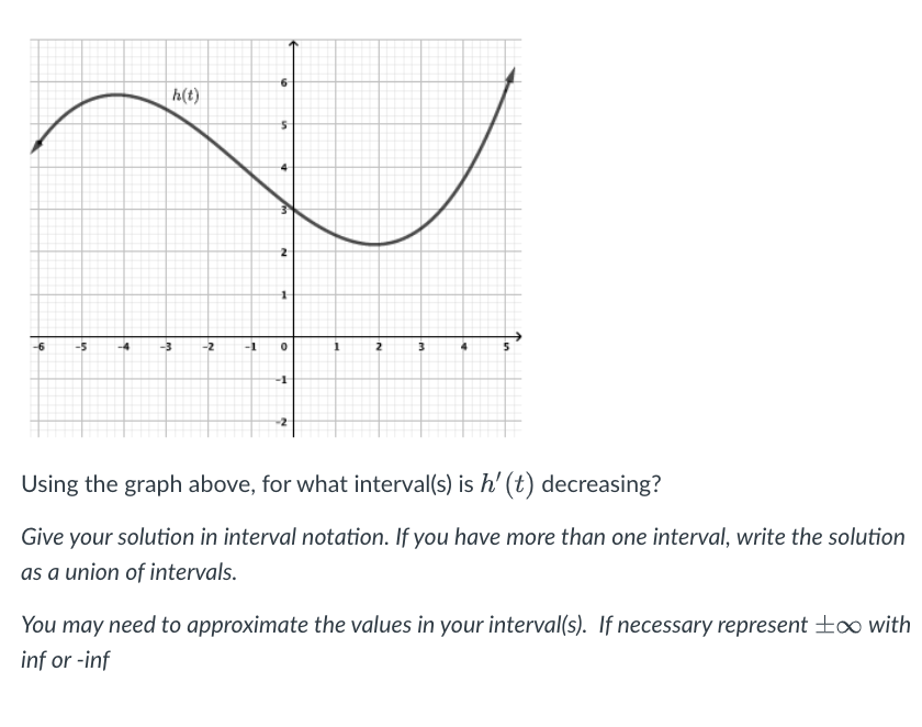 Solved Using the graph above, for what interval(s) is h′(t) | Chegg.com