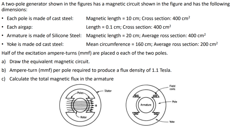 Solved A two-pole generator shown in the figures has a | Chegg.com