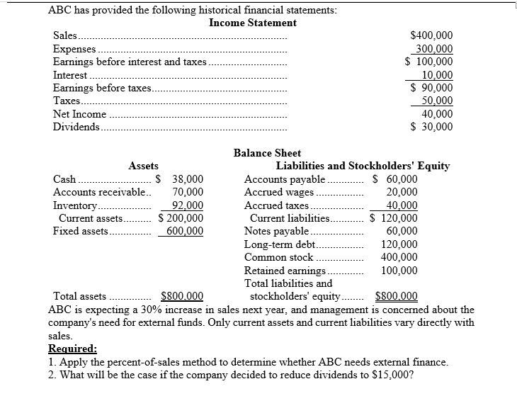 Solved ABC has provided the following historical financial | Chegg.com