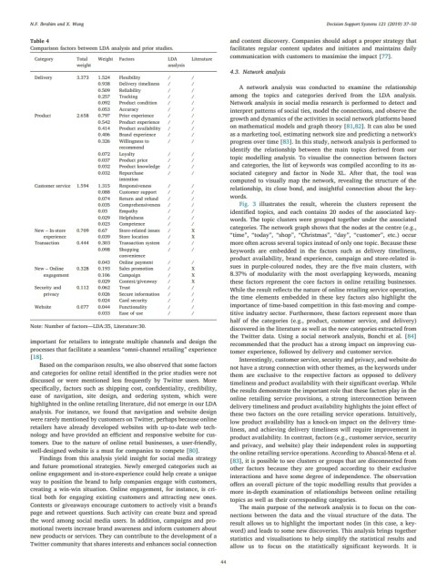 Solved A text analytics approach for online retailing | Chegg.com
