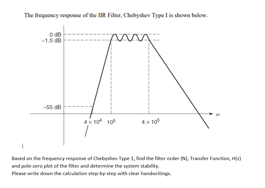 Solved The Frequency Response Of The Iir Filter Chebyshev 8642
