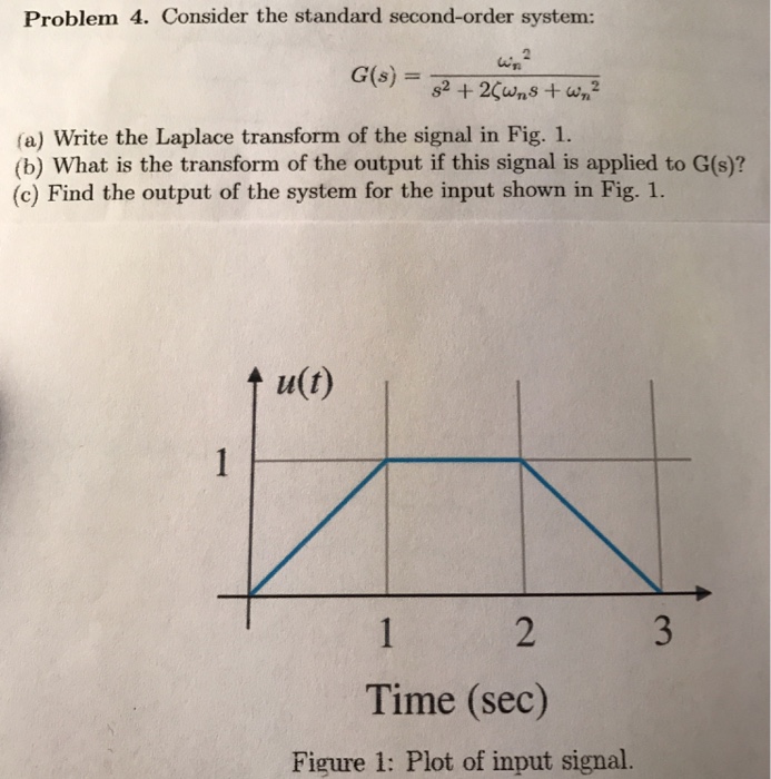 Solved Problem 4. Consider the standard second-order system: | Chegg.com