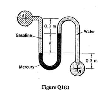 Solved The differential mercury manometer shown in Figure | Chegg.com