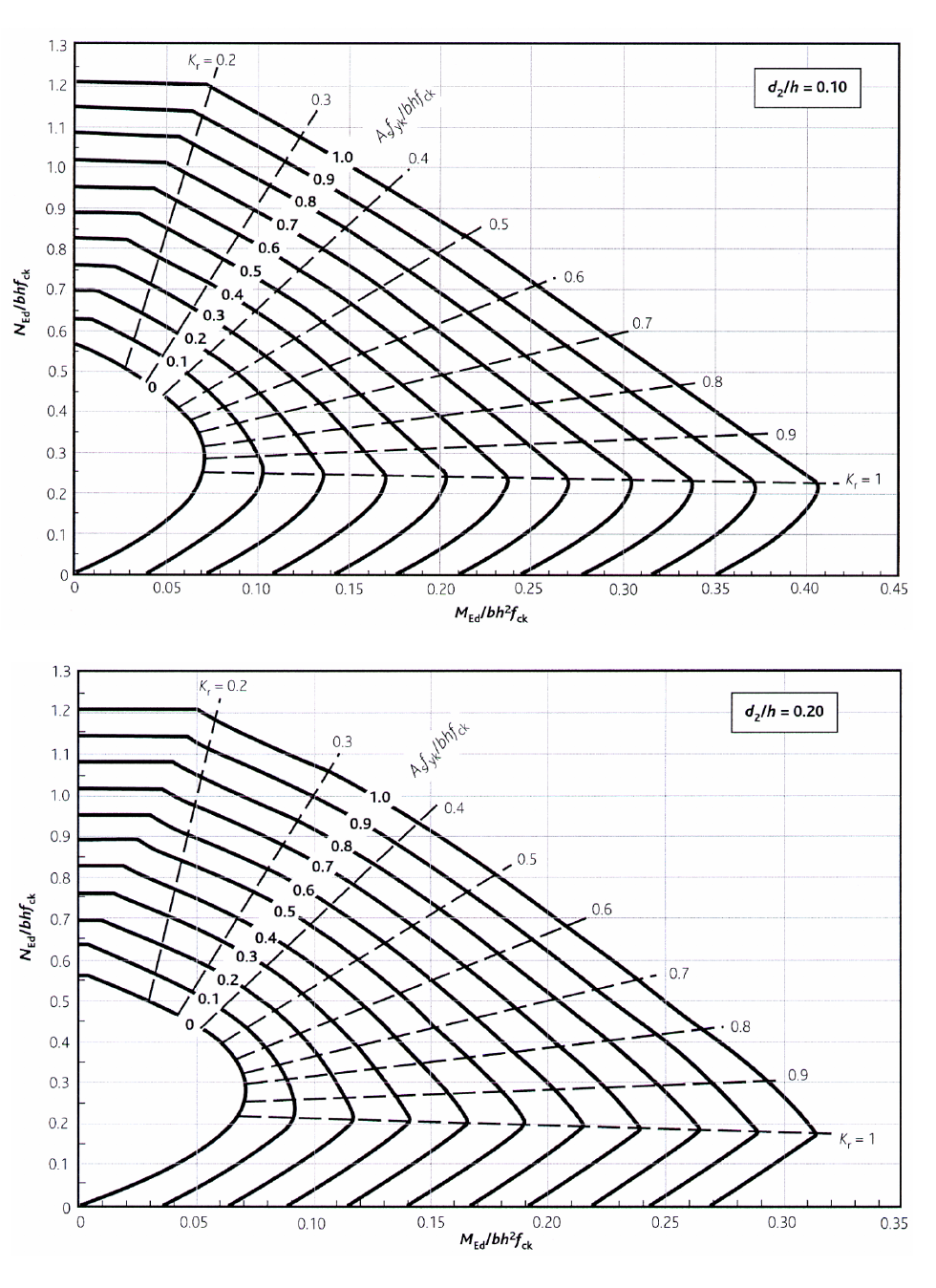 Figure 1 through Figure 6 show the proposed sectional | Chegg.com