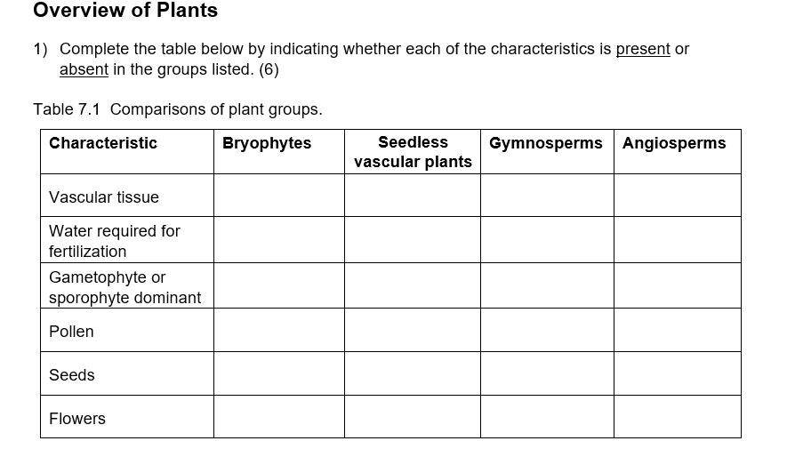 Solved Overview of Plants 1) Complete the table below by | Chegg.com