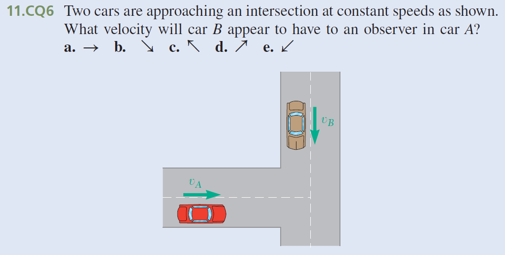 Solved 11.CQ6 Two cars are approaching an intersection at | Chegg.com
