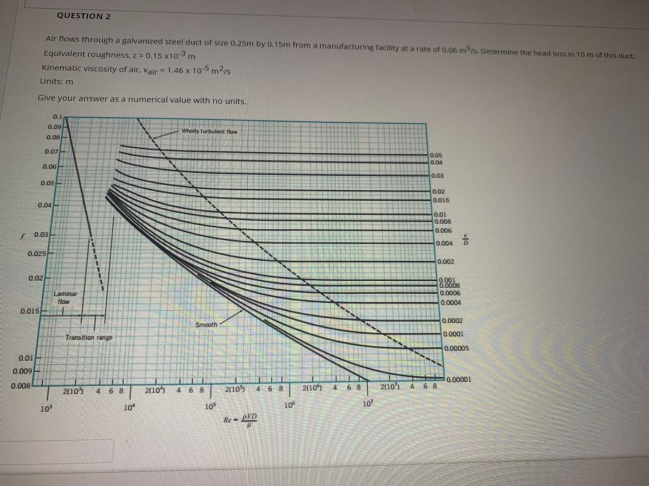 Solved QUESTION 2 Air flows through a galvanized steel duct | Chegg.com