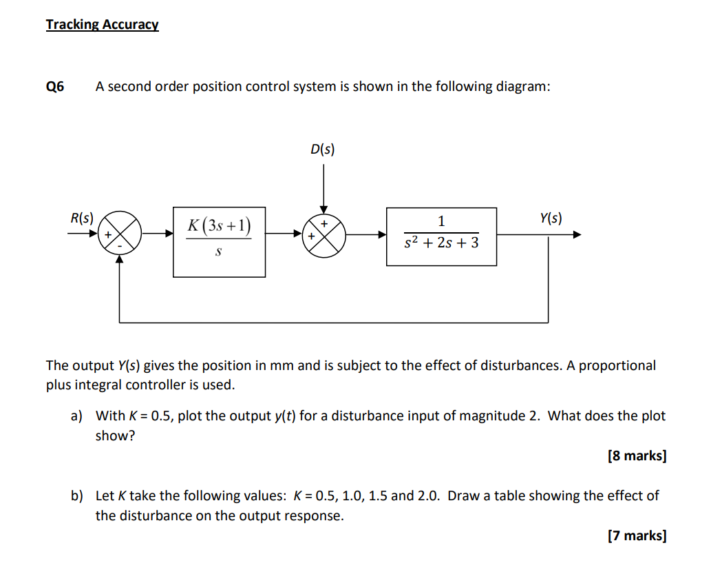 Solved Q6 A second order position control system is shown in | Chegg.com