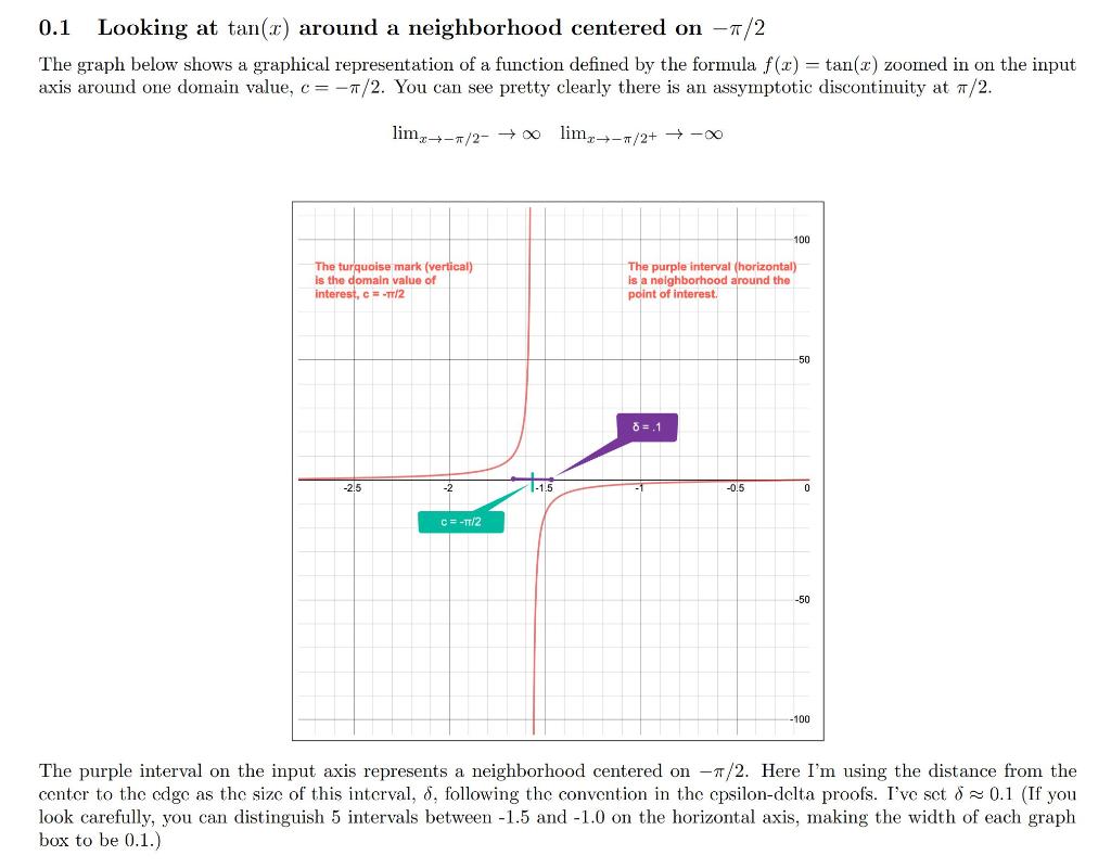 Solved 0.1 Looking at tan(1) around a neighborhood centered | Chegg.com
