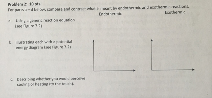 Solved Problem 2: 10 pts. reactions. For parts a- d below, | Chegg.com