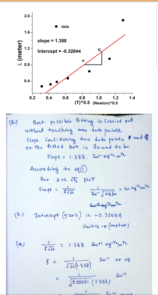 Solved class Section Lab Report Mass of 1 m of string: μ = | Chegg.com